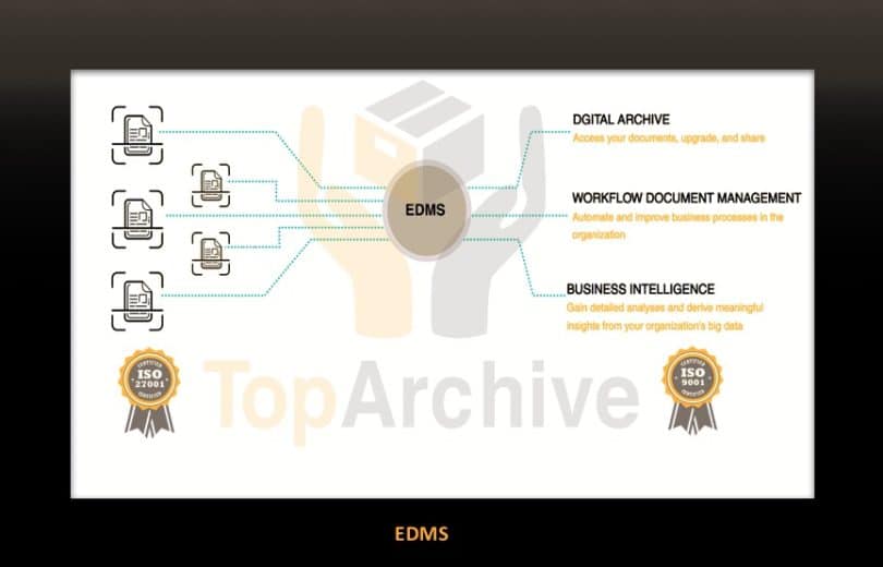 How Ghanaian Businesses Can Benefit from Top Archive's EDMS