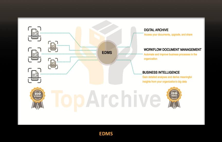 How Ghanaian Businesses Can Benefit from Top Archive's EDMS